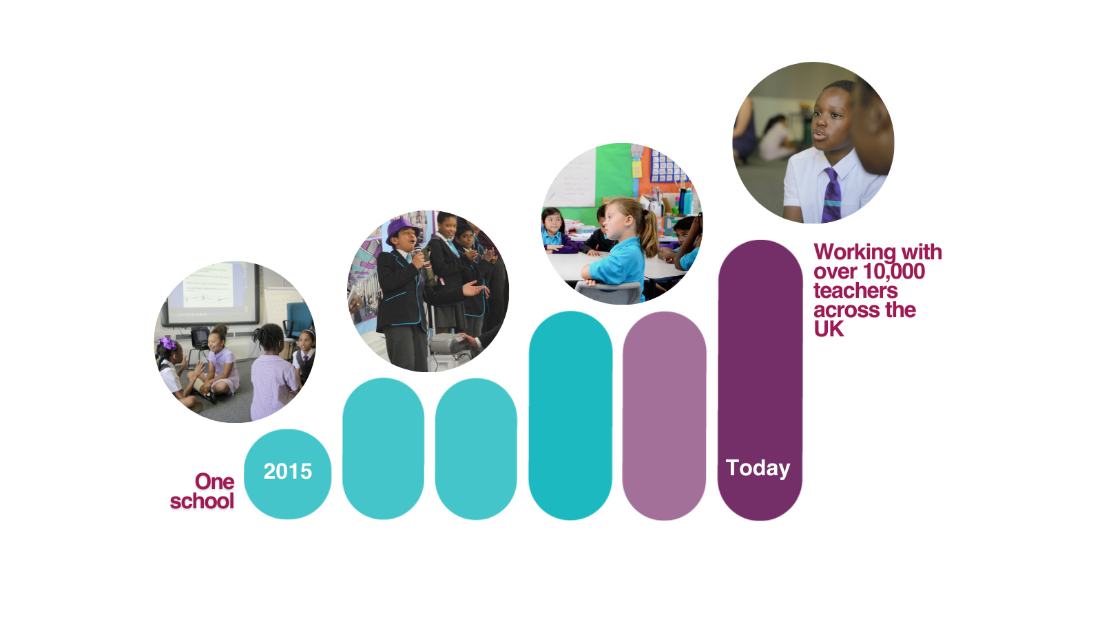 Voice 21 – The national oracy education charity